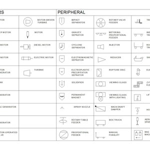 Autocad Templates for P&ID - Engineering Drawings - Etsy
