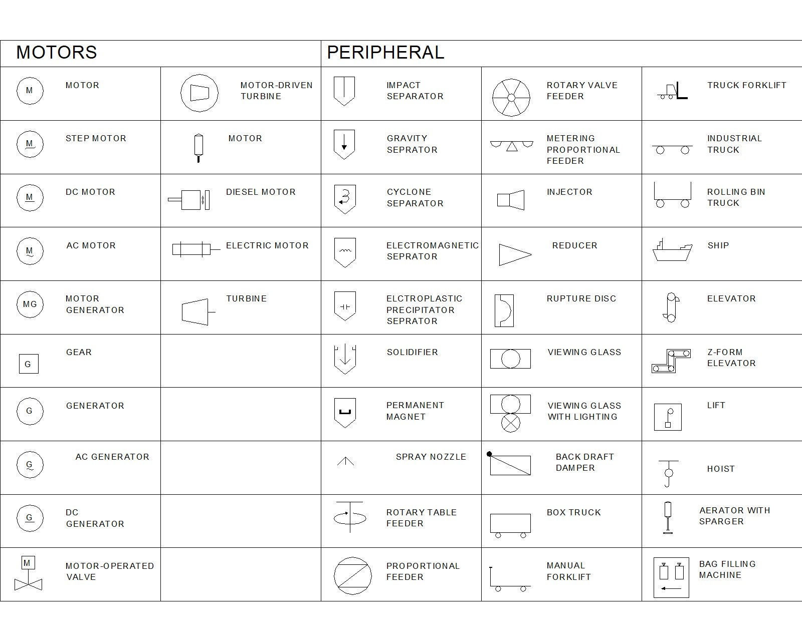 Autocad Templates for P&ID - Engineering Drawings - Etsy