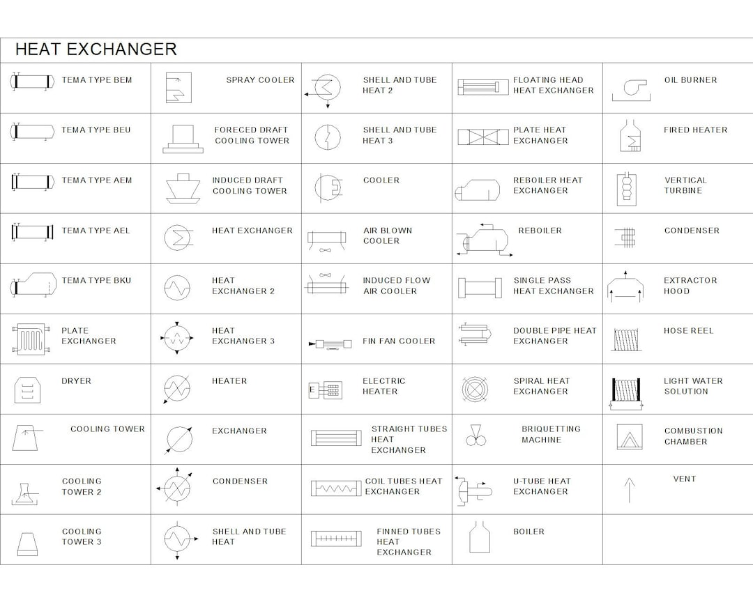 Autocad Templates for P&ID Engineering Drawings - Etsy