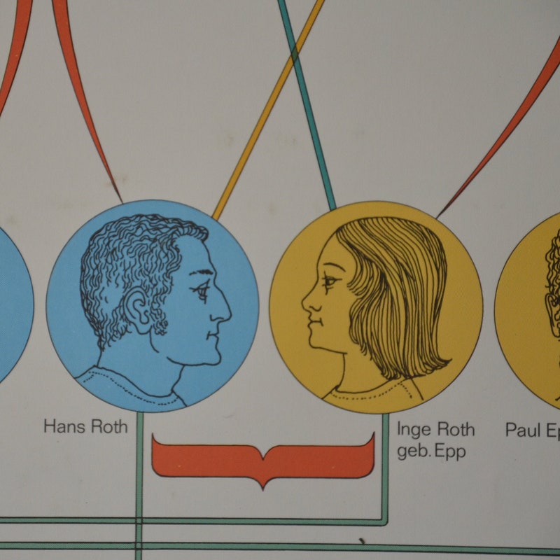 Family Poster - Etsy