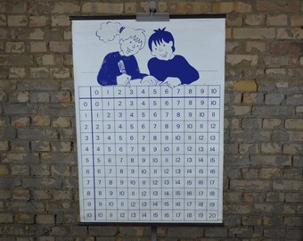 90s Math Poster - Etsy