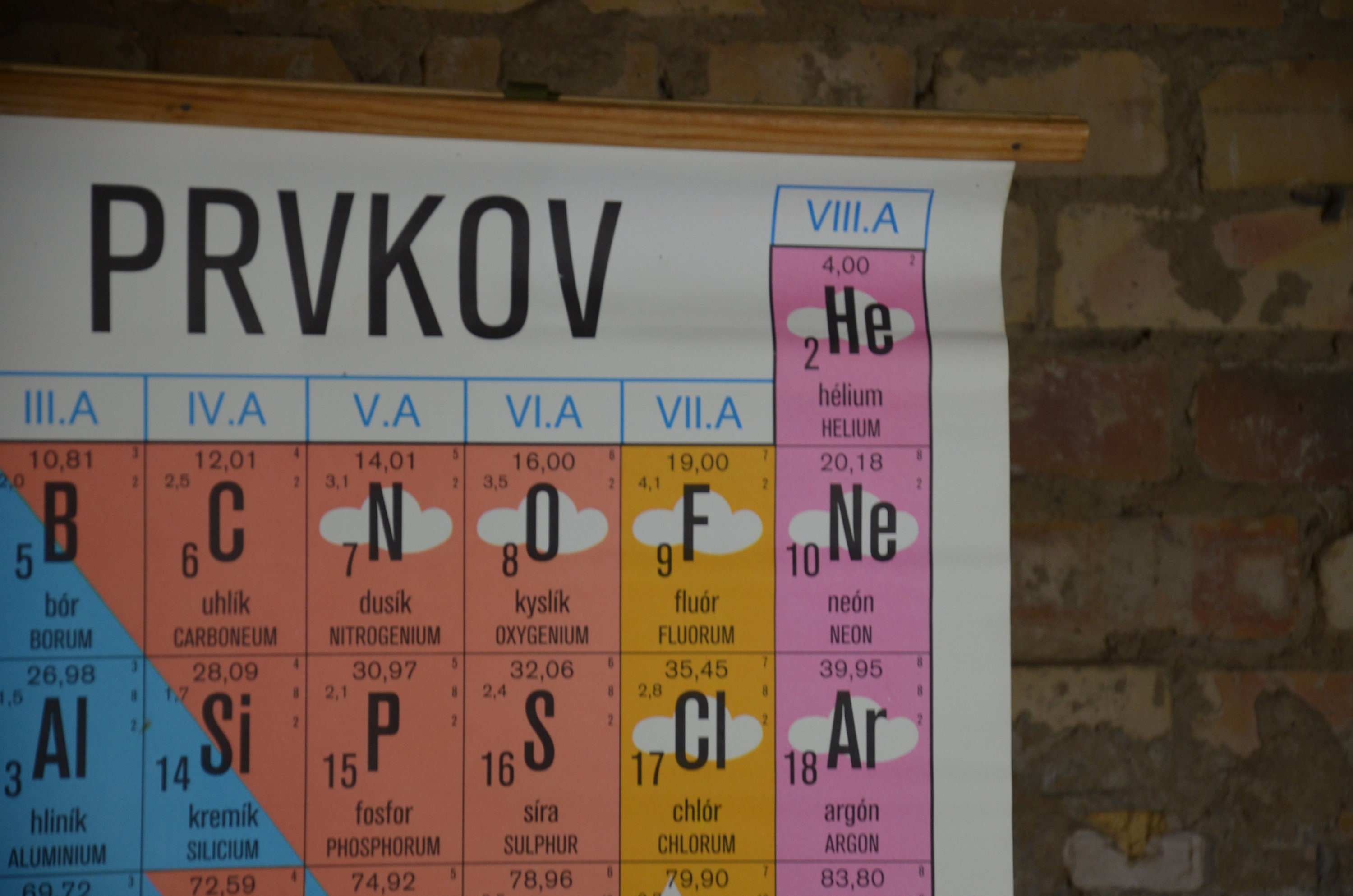 1990s Periodic Table of the Elements: Original Vintage Czech Roll-down ...