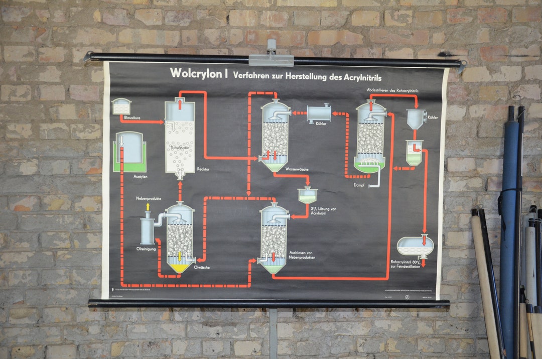 Process of Acrylonitrile Manufacturing, Chemical Industry: Original ...