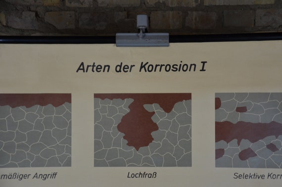 Types Of Rust On Metal