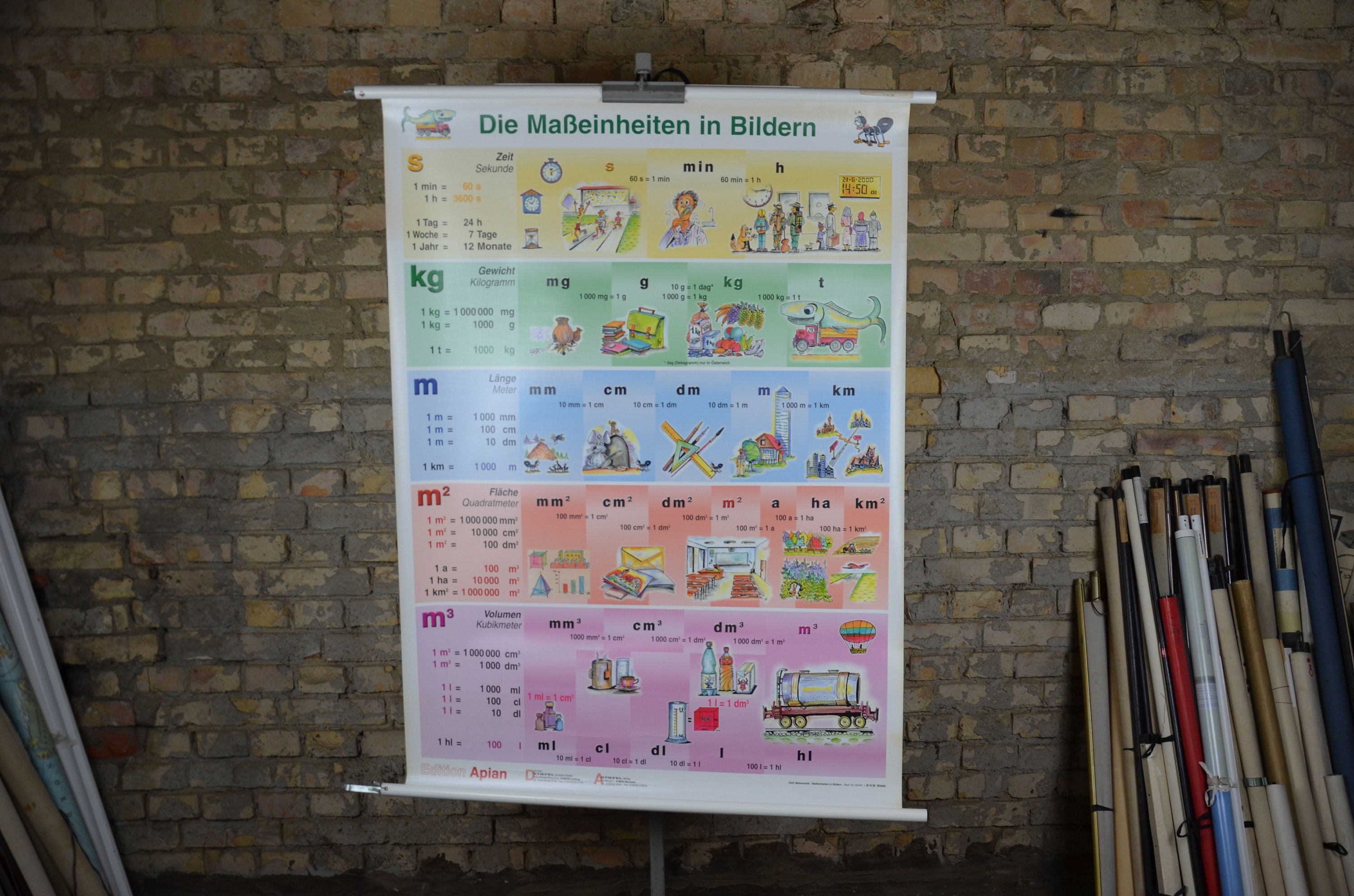 The Metric System Si-units: Original Vintage 1990s German - Etsy