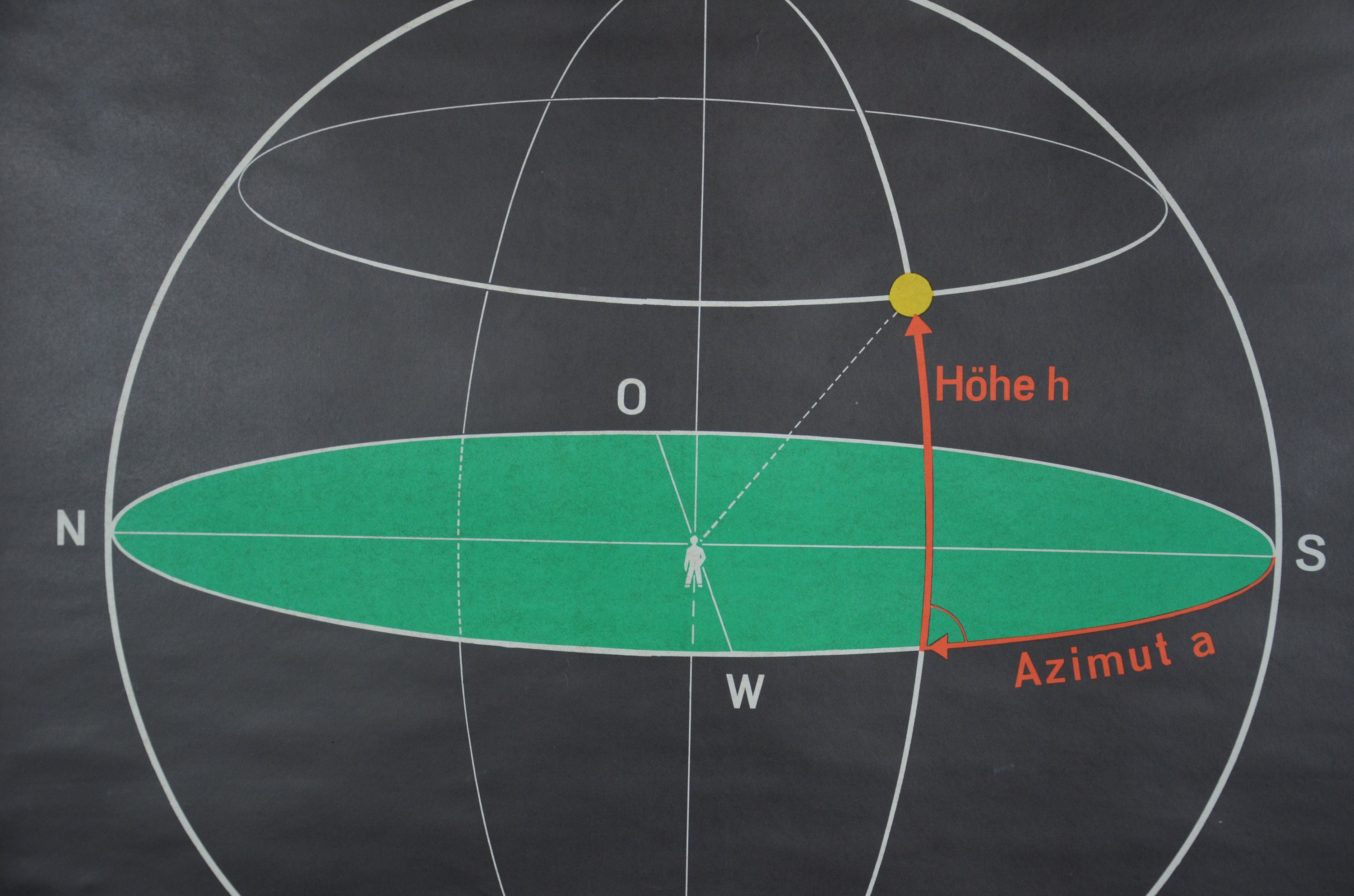 Geometry And Astronomy