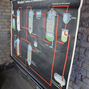 Process of Acrylonitrile Manufacturing, Chemical Industry: Original ...