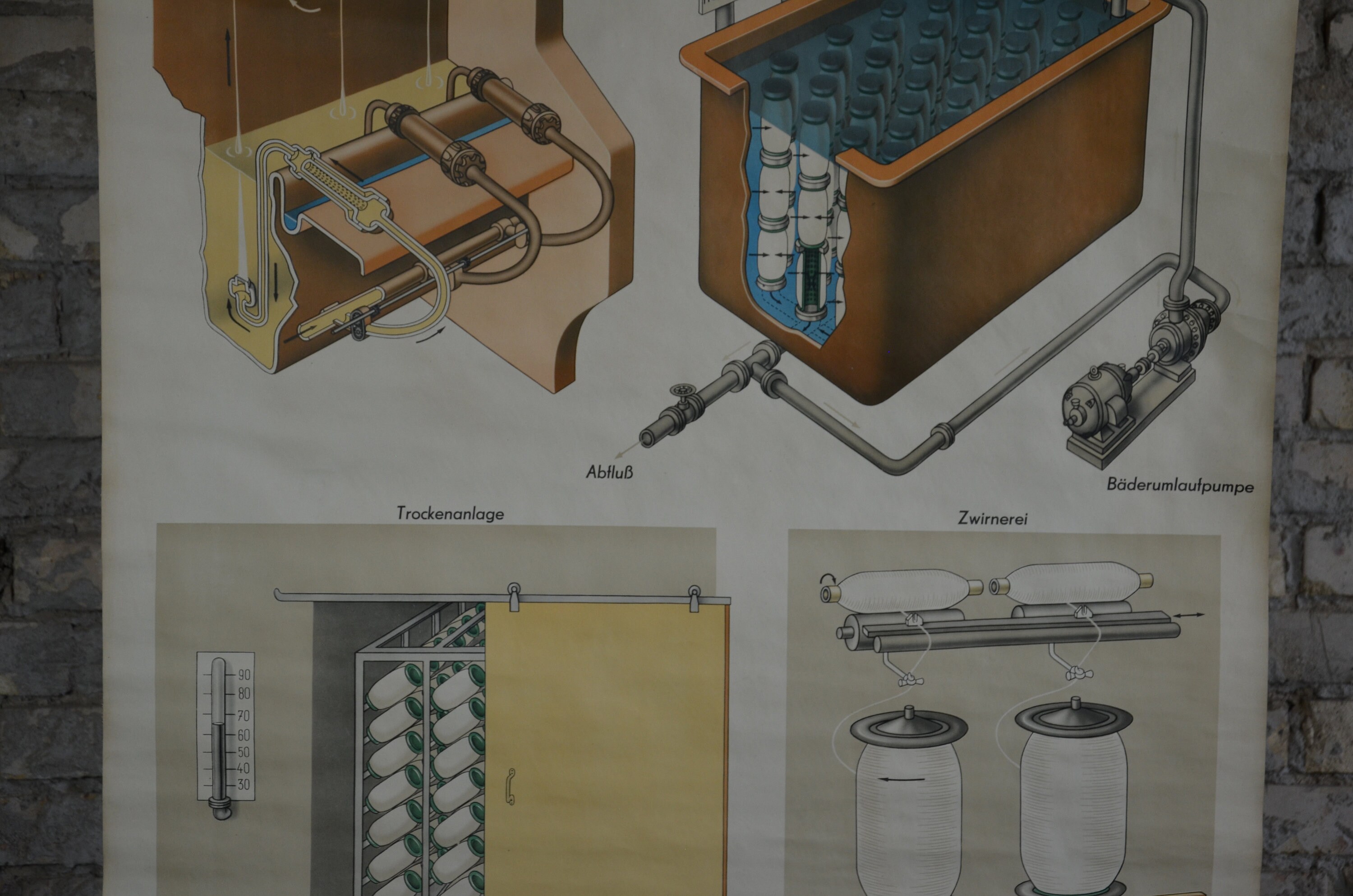 Process of Nylon Fibre Manufacturing: Original Vintage German 1960s ...