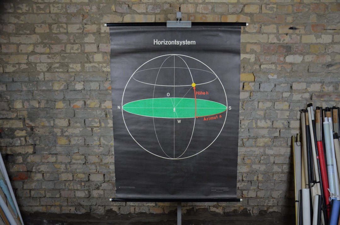 Horizon System, Zenith & Nadir, Geometry, Astronomy: Original Vintage ...