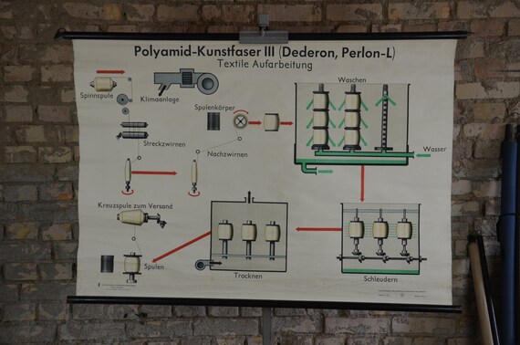 Process of Polyamide Fibre Manufacturing Perlon: Original - Etsy