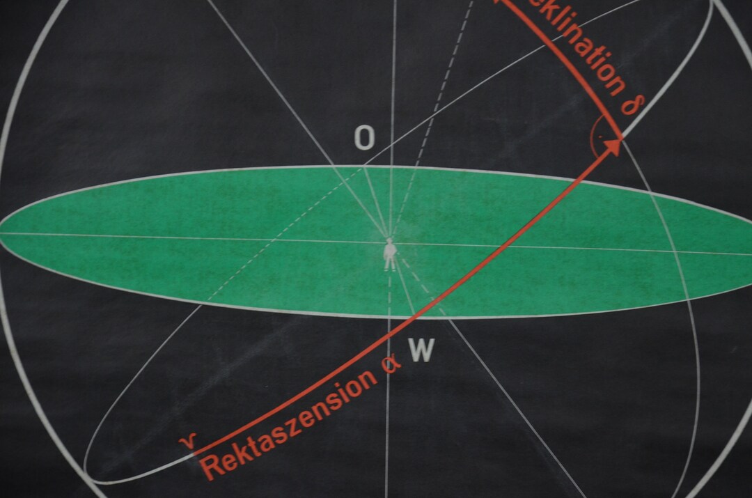 Horizon, Equator, Geometry, Astronomy: Original Vintage 1970s German ...