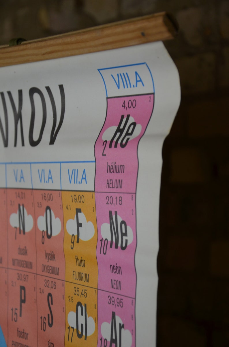 1990s Periodic Table of the Elements: Original Vintage Czech - Etsy
