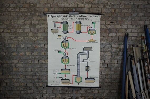 Process of Polyamide Manufacturing: Original Vintage German - Etsy