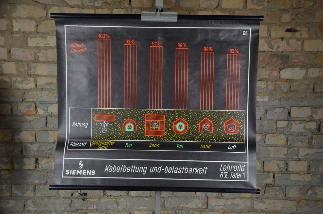 Cable Trenches, Backfilling: Original Vintage 1960s German Educational ...