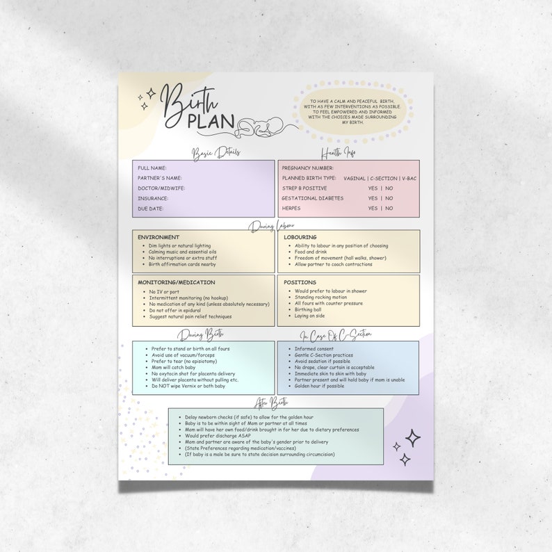 Editable Birth Plan Template Canva Birth Plan Checklist - Etsy