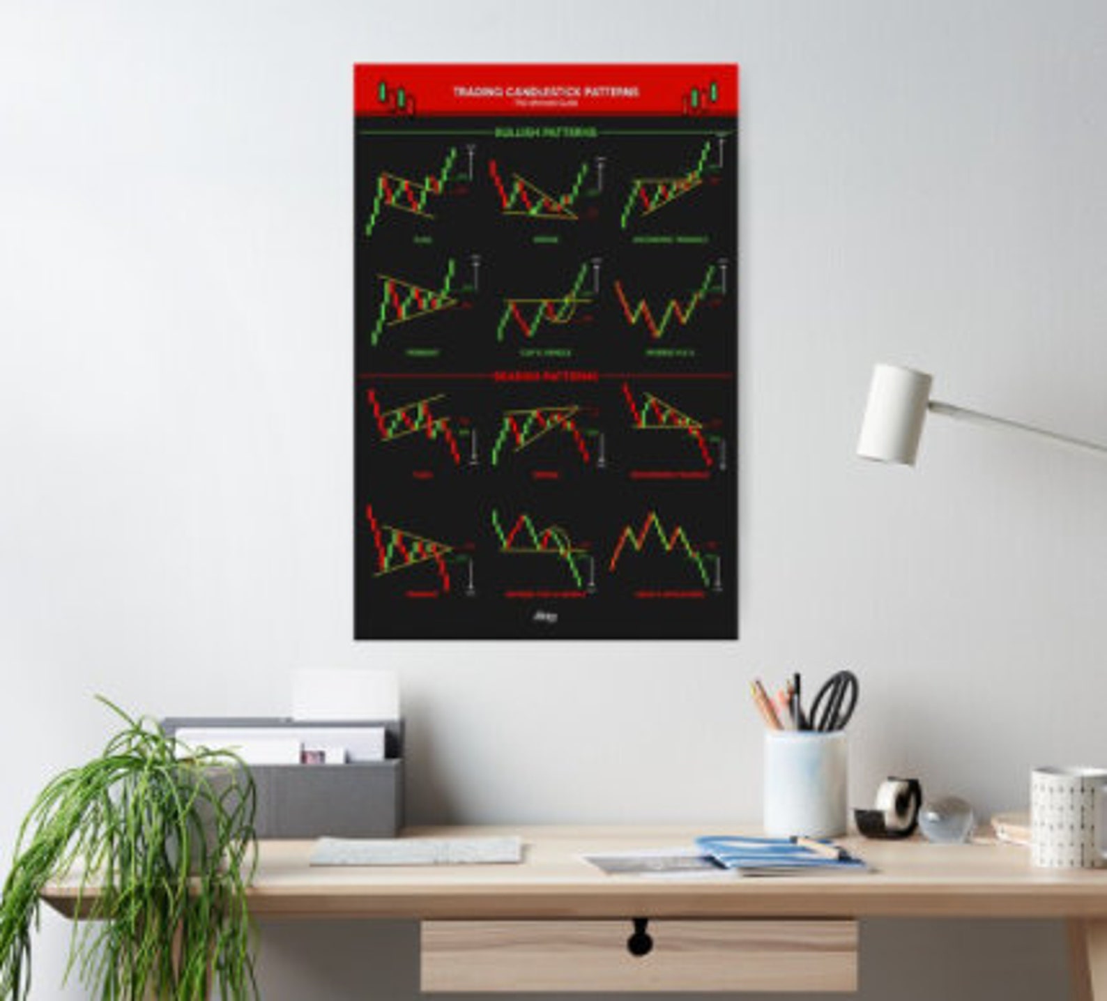 Candlestick Patterns For Traders Ultimate Guide Poster | Etsy