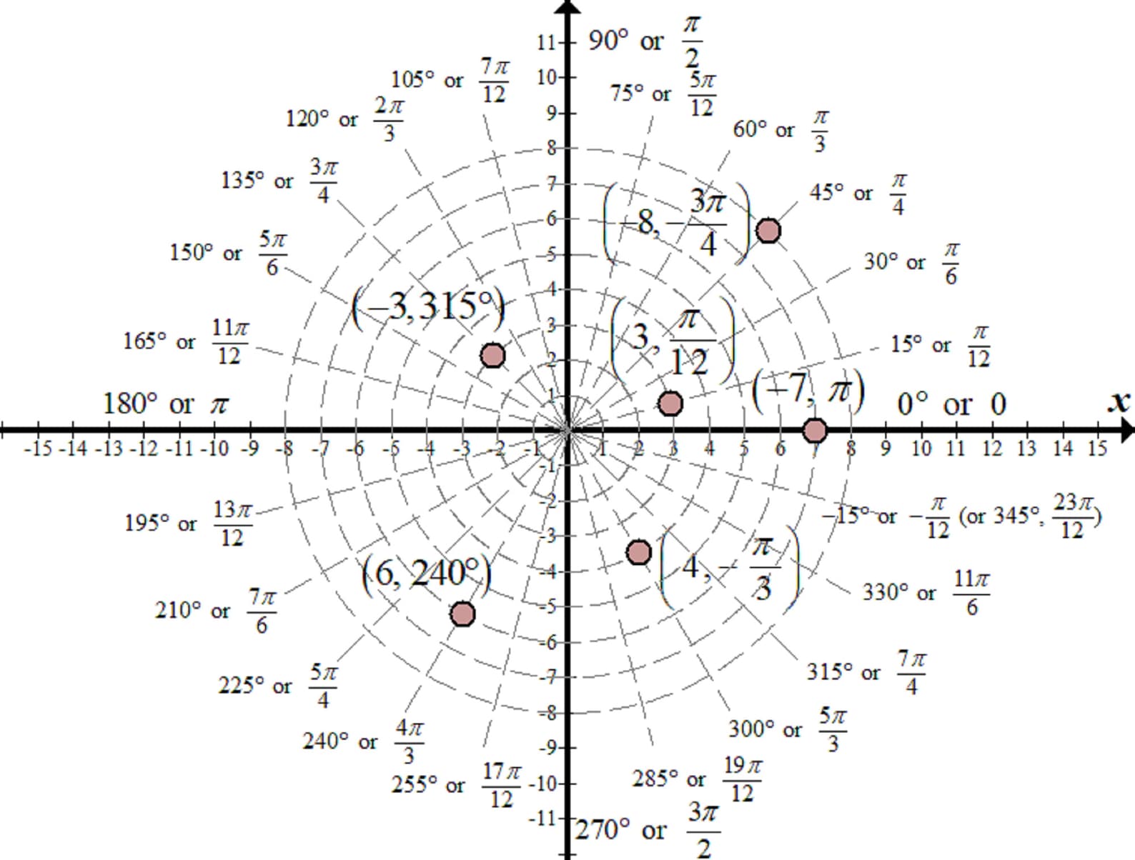 Polar Coordinates Grid Printable, Circle Printable Grid, Drawing Grid ...