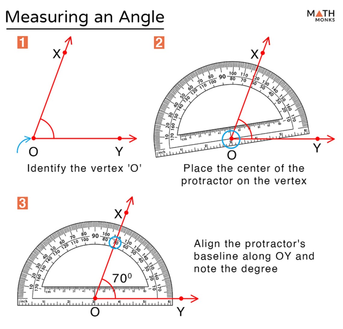 Protractors, Ruler, Geometry, Templates, Stencil, Printable, Drawing ...