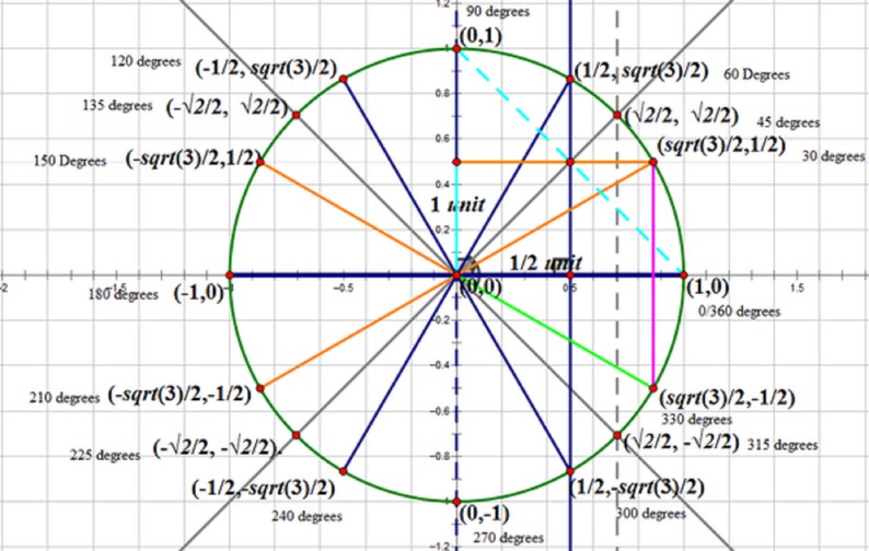 Polar Coordinates Grid Printable Circle Printable Grid - Etsy