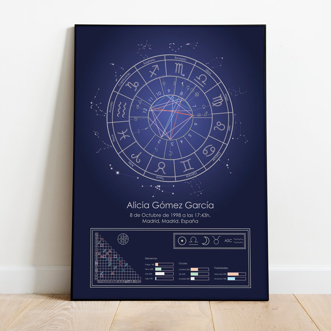 CUSTOME Astral Chart | Digital Drawing | Personalized | Wall Art ...