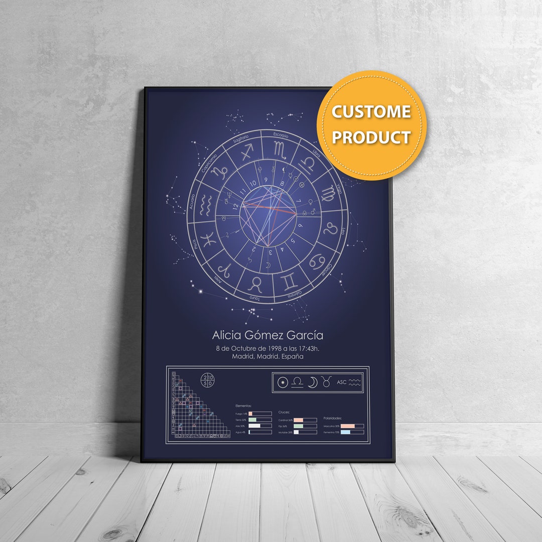 CUSTOME Astral Chart Digital Drawing Personalized Wall Art Astrology ...