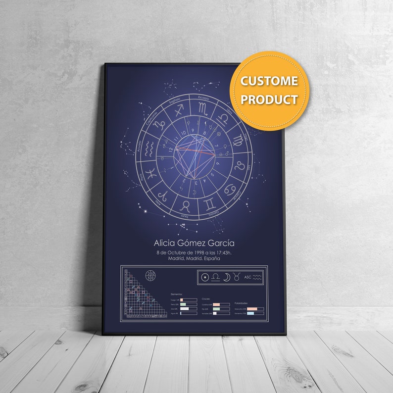 CUSTOME Astral Chart Digital Drawing Personalized Wall Art Astrology ...