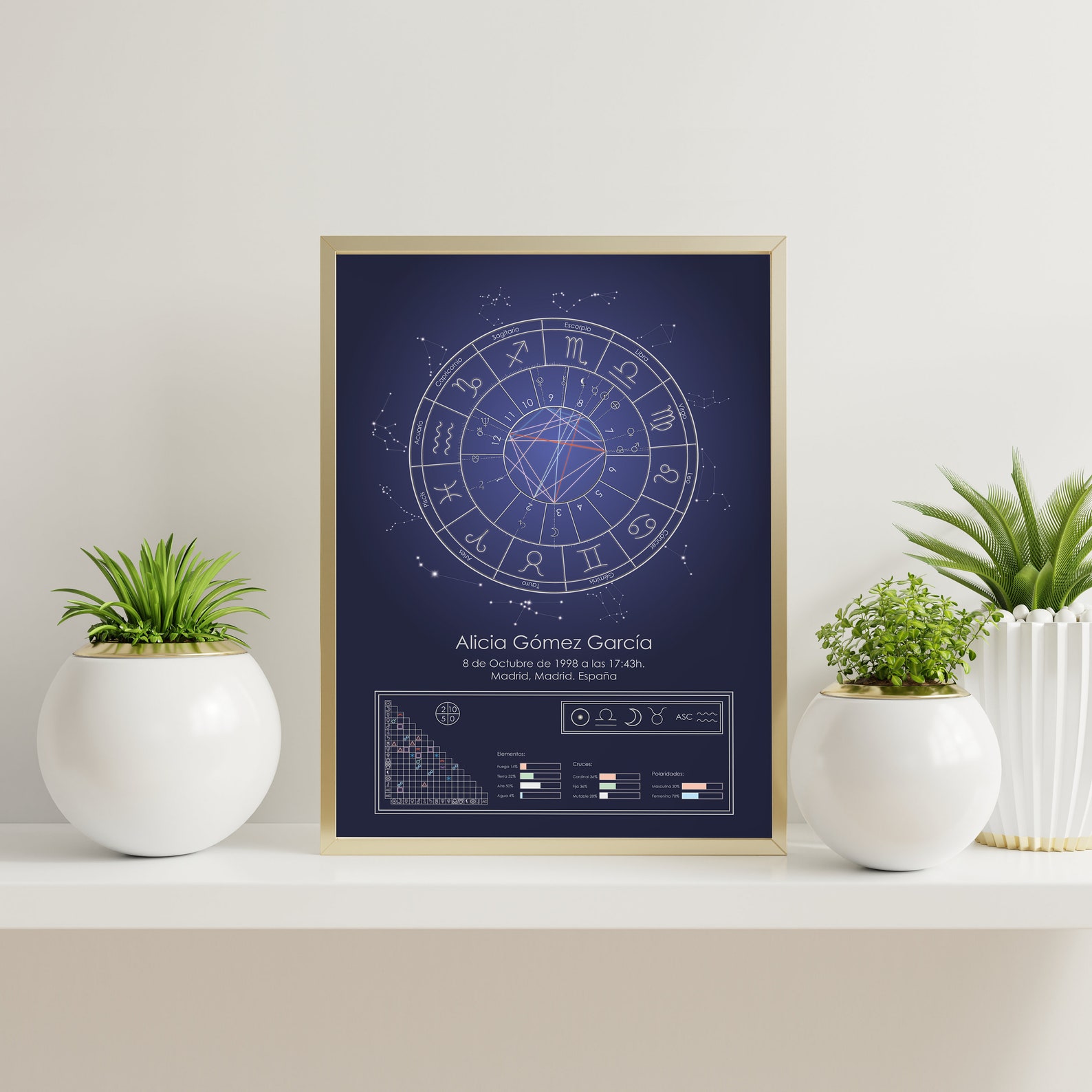 CUSTOME Astral Chart | Digital Drawing | Personalized | Wall Art ...