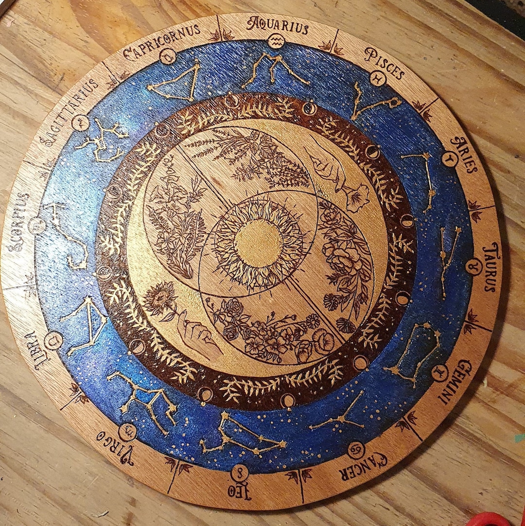 Wheel of the Year Wicca, Zodiac Constellations, Astrology, Moon and Sun ...