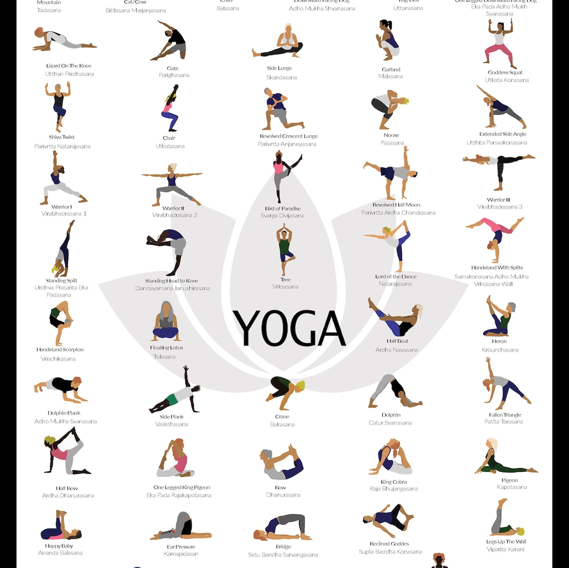 Yoga Poster, Poses, Asanas, Yoga Postures, Fitness, Mother's Day, Gift ...
