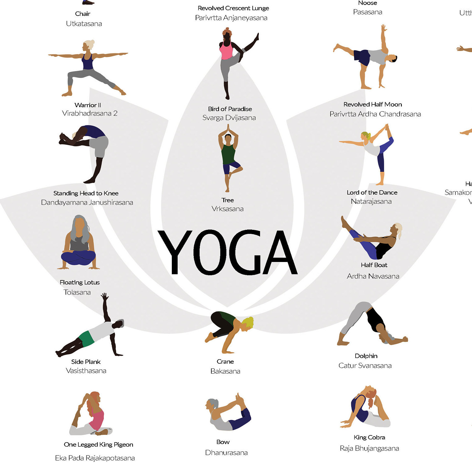 Yoga Poster, Poses, Asanas, Yoga Postures, Fitness, Mother's Day, Gift ...
