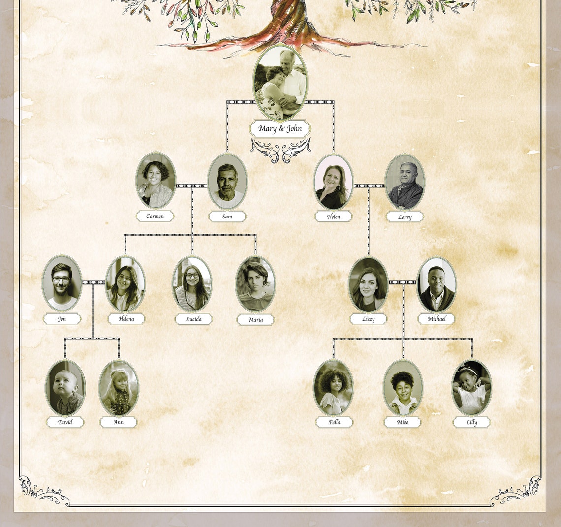 Custom Family Tree Chart, Personalised Vintage Family Tree, Genealogy ...