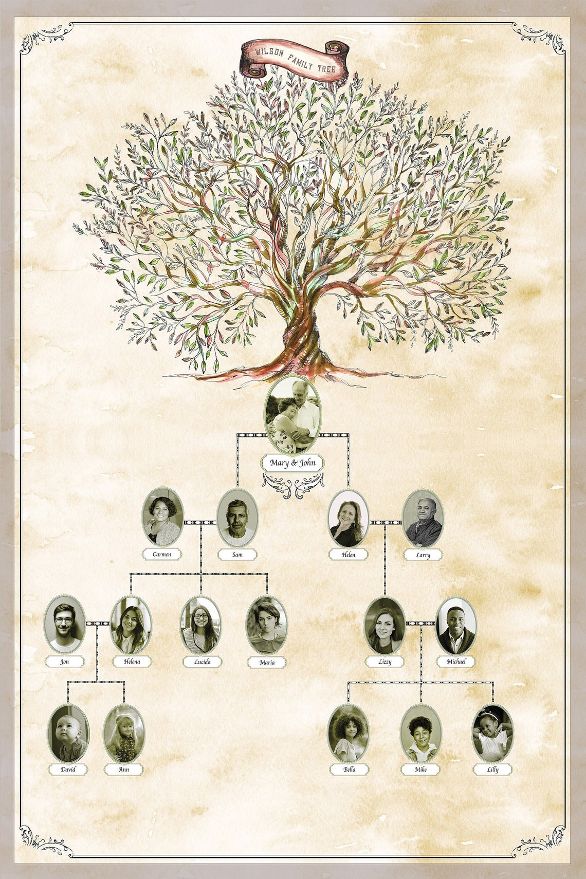 Custom Family Tree Chart, Personalised Vintage Family Tree, Genealogy ...