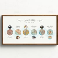 Custom Couple's Journey Map Prints From Our First Meeting to Our ...