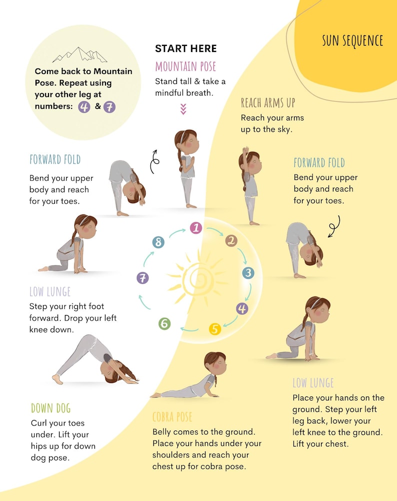 Sun Salutation Yoga Poster for Kids: Mindfulness Art Print (digital ...