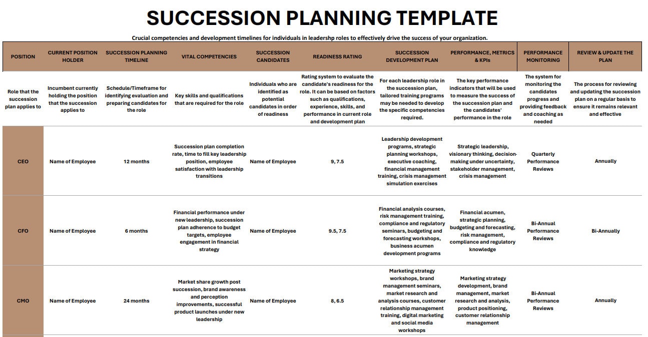 Succession Planning Template, Future Leadership Development, Talent ...