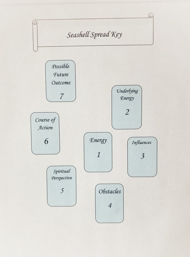 Mermaid Oracle Mermaid Oracle Card Reading, Messages From the Mermaids ...