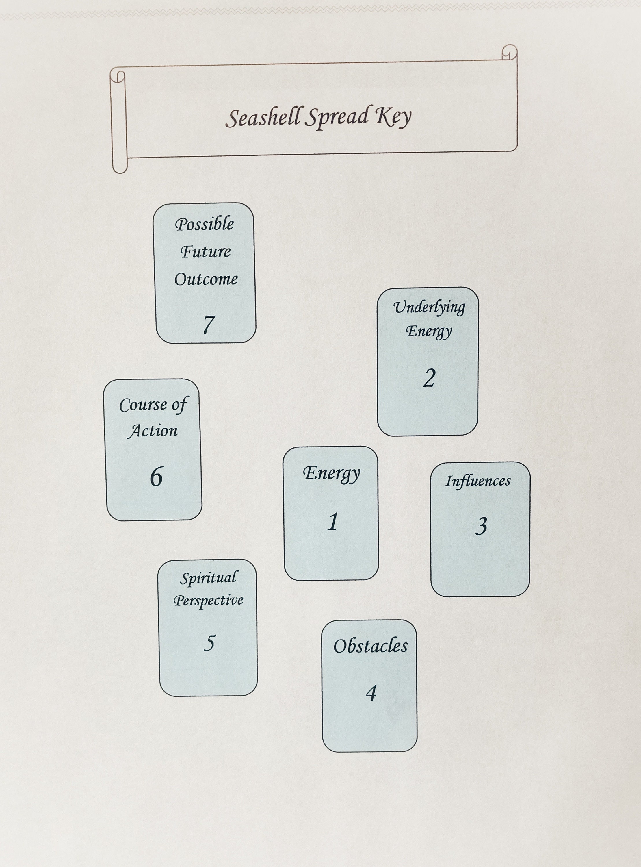 Mermaid Oracle Mermaid Oracle Card Reading, Messages From the Mermaids ...