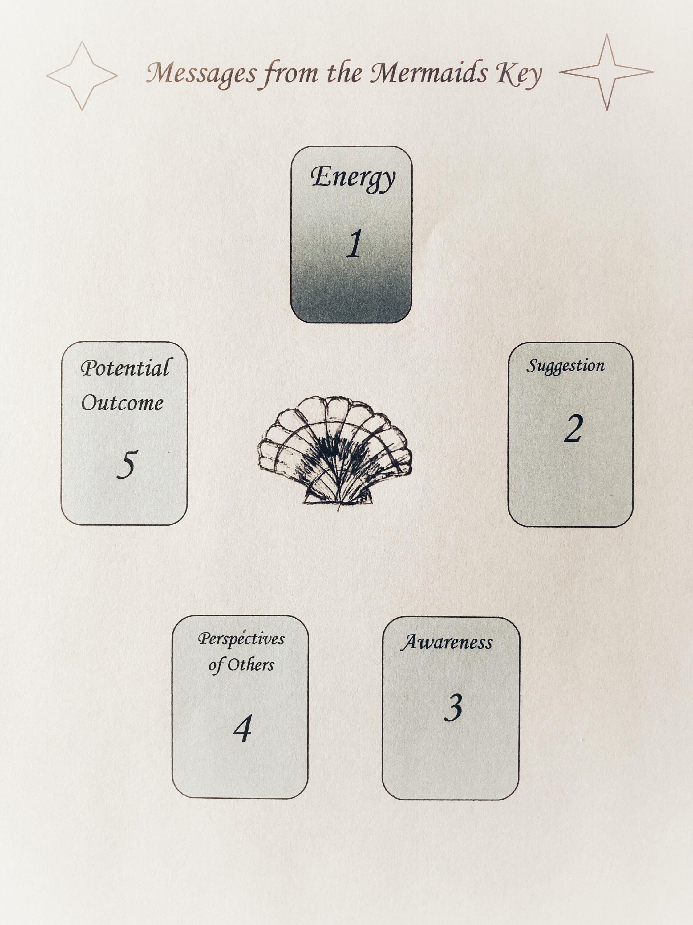 Mermaid Oracle Mermaid Oracle Card Reading, Messages From the Mermaids ...