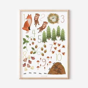 Poster Set Children's Room Forest Numbers & Alphabet - Etsy
