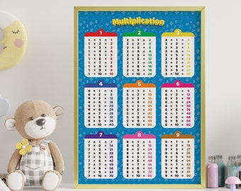 Multiplication Table Art - Etsy