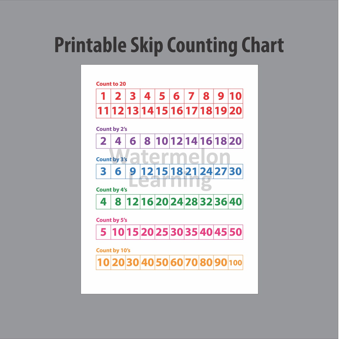 Skip Counting Chart - Count by 2’s, 3’s, 4’s, 5’s, and 10’s - Etsy