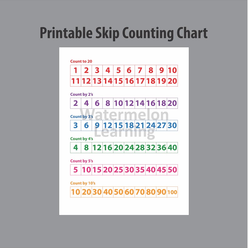 Skip Counting Chart - Count by 2’s, 3’s, 4’s, 5’s, and 10’s - Etsy
