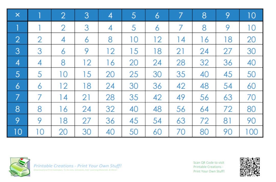Multiplication Tables - Etsy