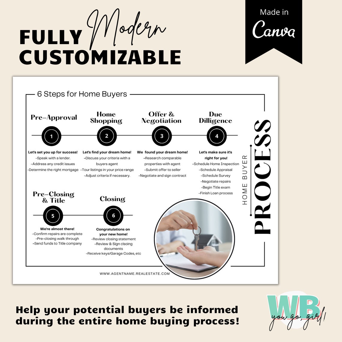 Home Buying Flyer Editable Template for Realtors Home Buying - Etsy