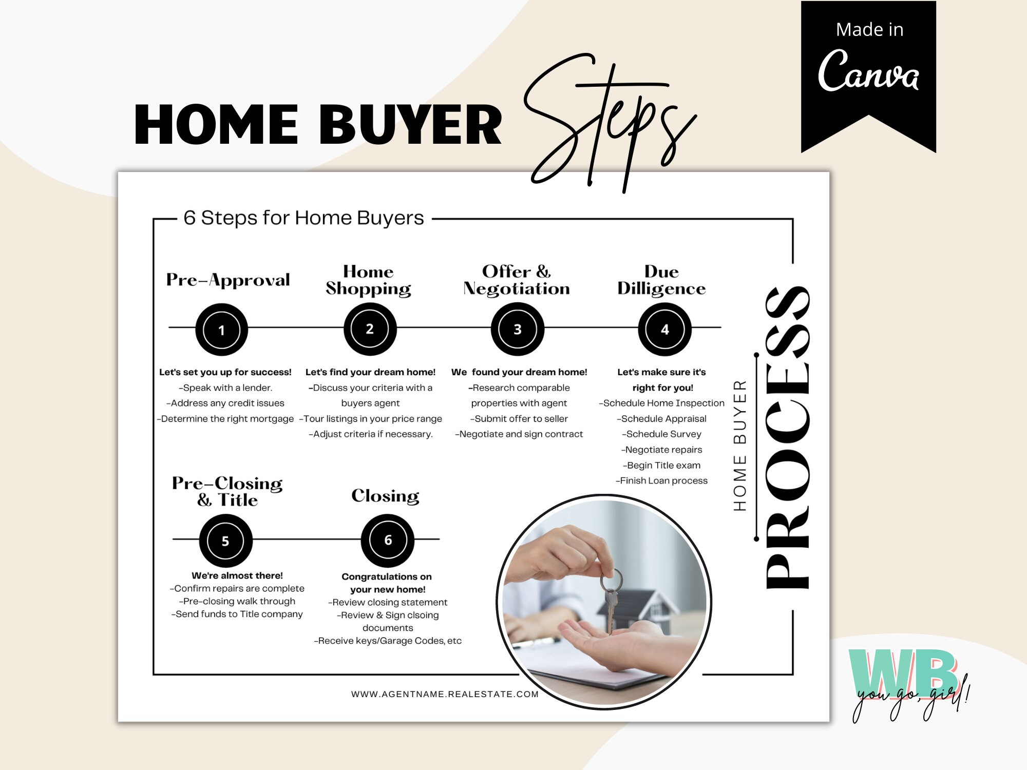 Home Buying Flyer Editable Template for Realtors Home Buying - Etsy