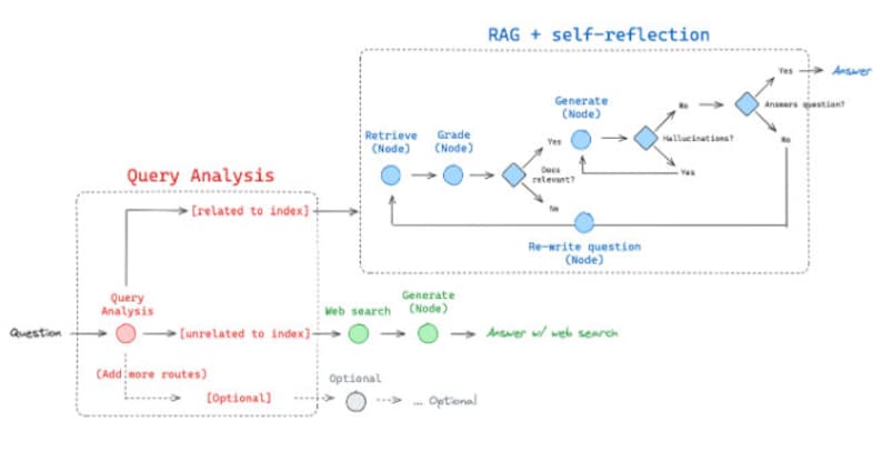 Create AI Workflow in Python (this Uses Langchain, It's Opensource) - Etsy