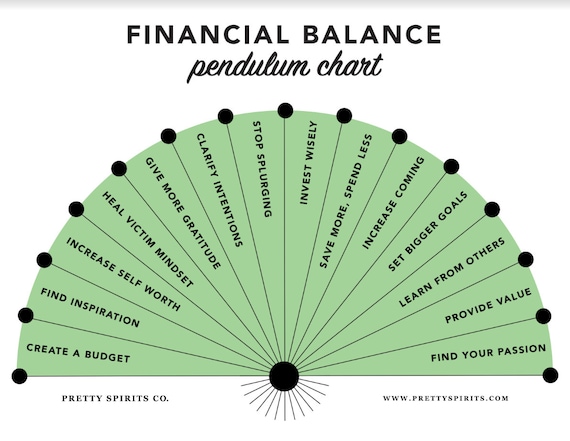 Know Your Money Chart