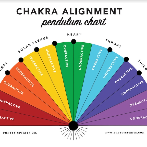 Pendulum Chart - Etsy