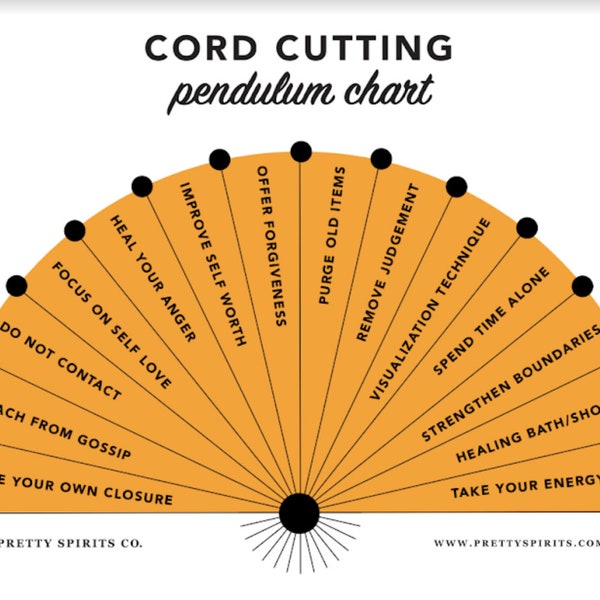 Pendulum Board Printable - Etsy