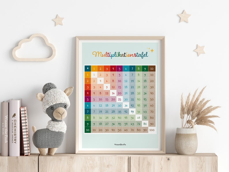 Multiplication Table Printable | Multiplication Poster | A4, A3, A2 ...